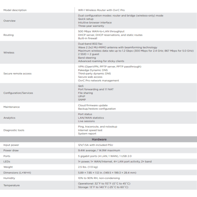 Router Inalámbrico Pakedge® WR-1 con OvrC | VisualDomo